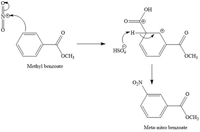 Draw the energy diagrams of the formation of ortho, meta, and para ...