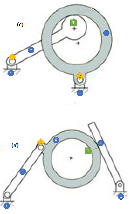 For each mechanism shown: a) Give numbers of links, elements, joints ...