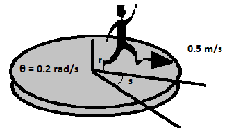 Starting from rest, the boy runs outward in the radial direction from ...