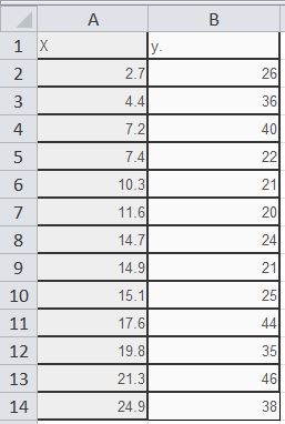 Find the slope of the median-median line for the dataset in this table ...