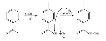 What happens if Br2 and MeOH are added to this molecule? | Homework ...