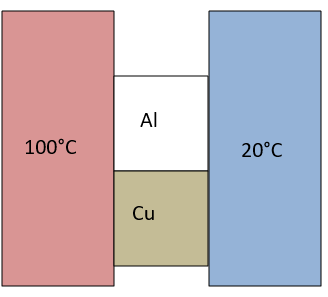 Two metal cubes, one copper and one aluminum, with 4.20 cm long edges ...