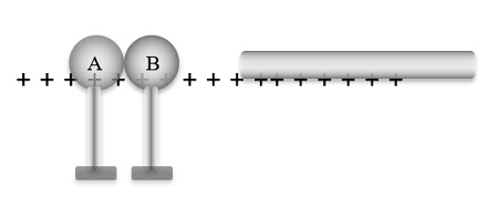 The metal spheres A and B are initially uncharged and in contact with ...