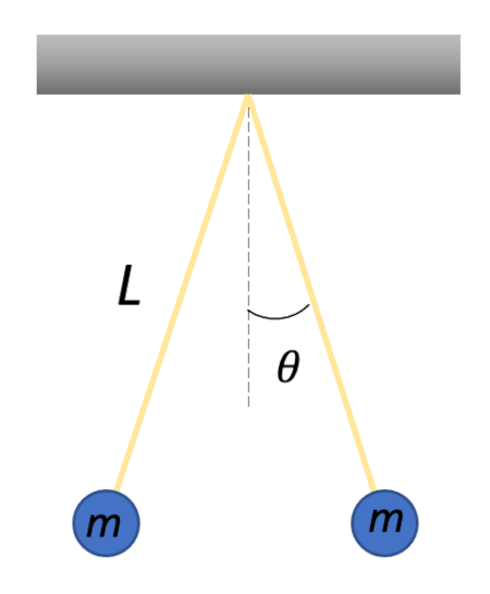 Two small metallic spheres, each of mass m = 0.45 g, are suspended as pendulums by light strings ...