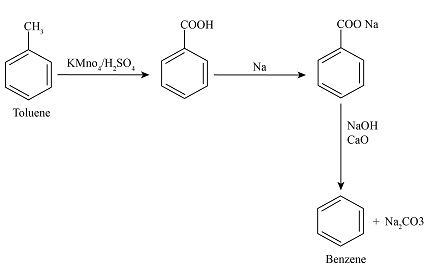 Benzene Group