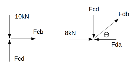 Set P1 = 10 kN, P2 = 8 kN. Determine the force of each member and state ...
