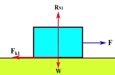 A box has a weight of 150 N and is being pulled across a horizontal ...