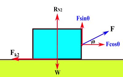A box has a weight of 150 N and is being pulled across a horizontal ...