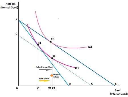 Suppose Mike's utility consists of consuming two ordinary goods ...