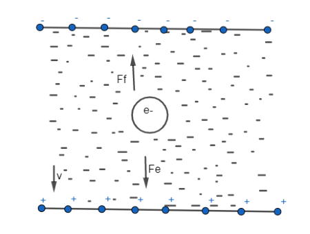 In Millikan s oil drop experiment, an oil drop with N additional ...