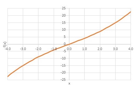 Answer the following questions for the function f(x) = x sqrt{x^2 + 16 ...