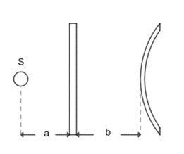 A thin flat plate of partially reflective glass is a distance of b from ...