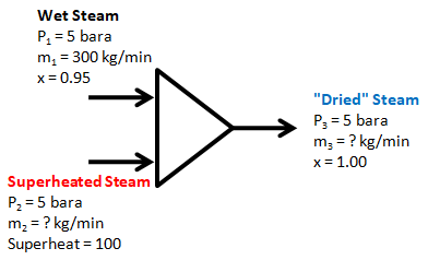 A 5 bar steam stream of 95% quality is flowing at a rate of 300 kg/min ...