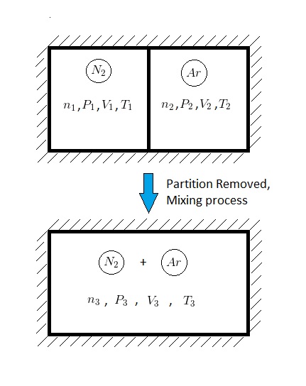 A vessel divided into two parts by a partition contains 4 mol of ...