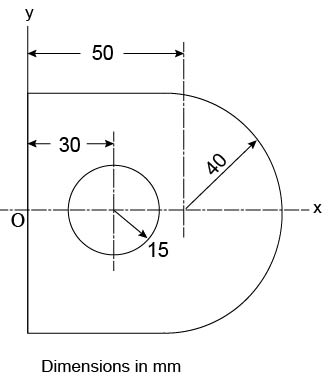 Use the method of composite areas to calculate the centroidal ...