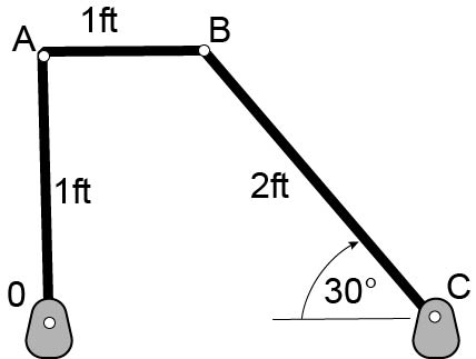 Links A0, AB, and BC are connected by pin joints and rotate a plane ...