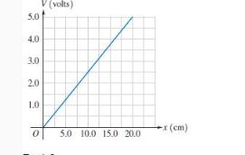 Two very large metal parallel plates are 20.0 cmapart and carry equal ...