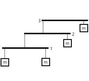 You are asked to construct a mobile with four equal m = 185 kg masses ...