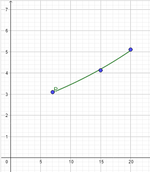 In 2007, the population of Florida residents aged 65 and over was about ...