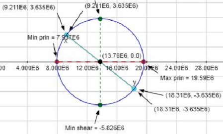 For the blue section shown to the right, determine the orientation of ...