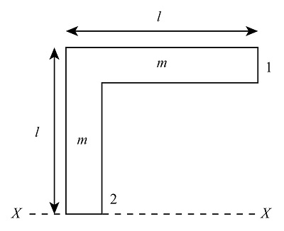 An L-Shaped object consisting of two rods, each of length l and mass m ...