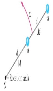 Two particles each with mass ''m'' = 0.85 kg are fastened to each other ...