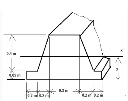 (1) Locate the centroid of the cross section. (2) Determine the moment ...