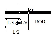 For a uniform rod with mass M and length L, calculate the moment of ...