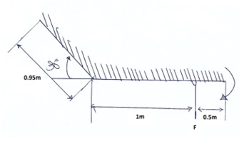 The member shown below is connected at pin A and rests against a smooth ...