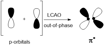 What type of molecular orbital is produced from the out-of-phase ...