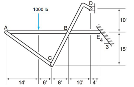Using the Method of Members determine the horizontal and vertical ...
