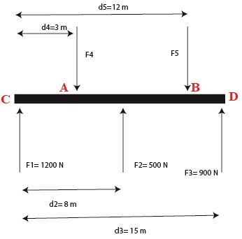 Find the unknown forces F4 and F5 in N. | Homework.Study.com