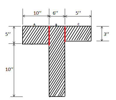 Given the composite section below, calculate ''IX'' and ''IY ...