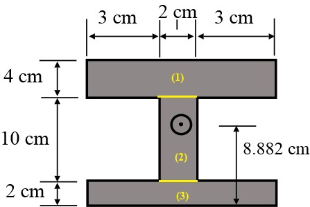 Find Ix and Iy about the centroid of the shape below. | Homework.Study.com