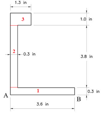 Determine moment of inertia of the area shown with respect to the line ...