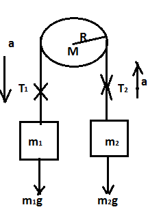 A mass m1 is connected by a light string that passes over a pulley of ...
