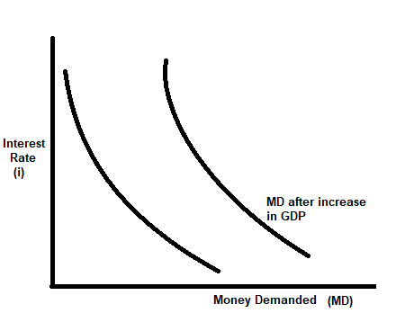 Graph: Interest Rate versus Quantity of Money Explain why the Money ...
