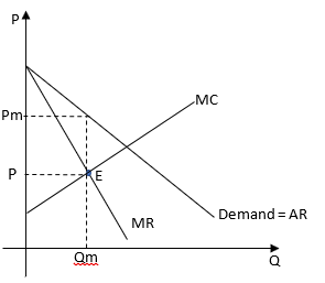 Which of the following is a characteristic of a single-price monopoly ...