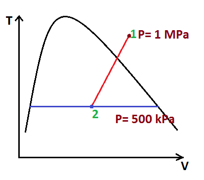 A piston-cylinder device with stops initially contains 0.3 kg of steam ...