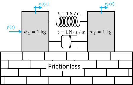 Find the transfer function, G(s)=X_{2}(s)/F(s), for the translational ...