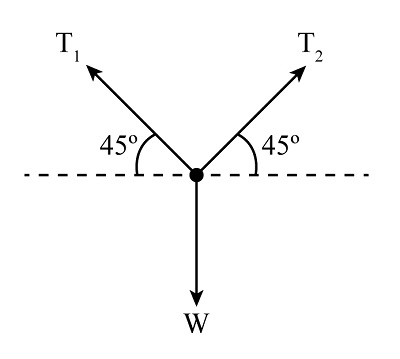 A traffic light of weight W hangs from two light cables; one on each ...