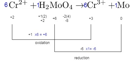 Balance the following equation in acidic conditions. Phases are ...