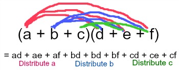 How to multiply trinomials | Homework.Study.com