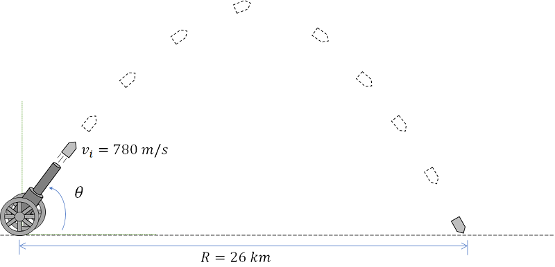 An artillery crew wants to shell a position on level ground 26 km away ...