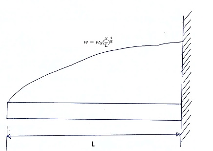 For the beam and loading shown, w0 = 800 N, L = 6 m, yield strength ...