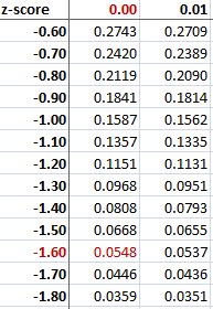 The average waiting time for customers at a fast-food restaurant is 3.4 ...