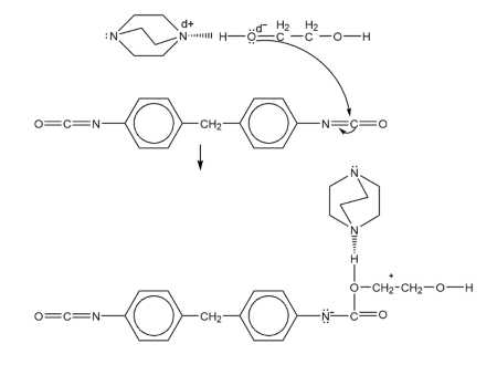 Draw the formation mechanism for 4-nitrobenzoate and urethane ...