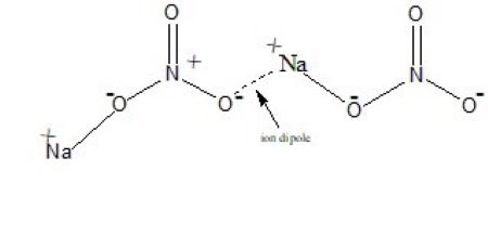 Describe and draw a picture representing both pure NaNO3(s) and H2O(l ...