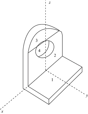 Determine the location of the centroid of the volume for the machine ...