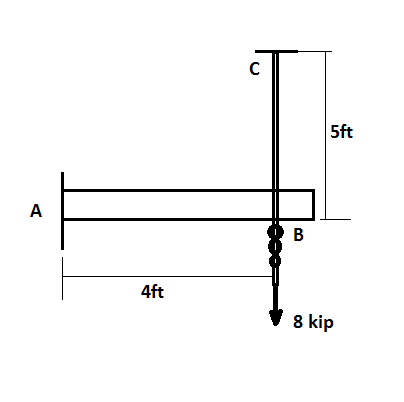 The A992 steel beam and rod are used to support the load of 8 kip. It ...